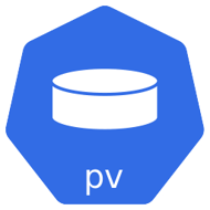 Which Kubernetes resources does Hyperglance support?