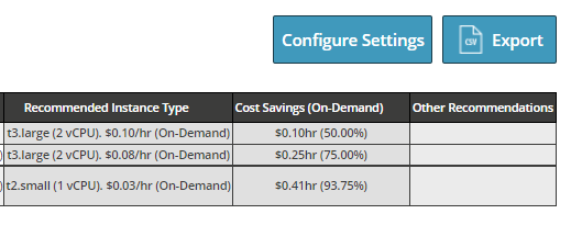 Right Sizing Recommendations